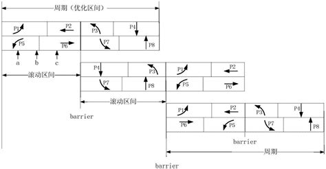 Adaptive Intersection Signal Control Method Based On Real Time Vehicle