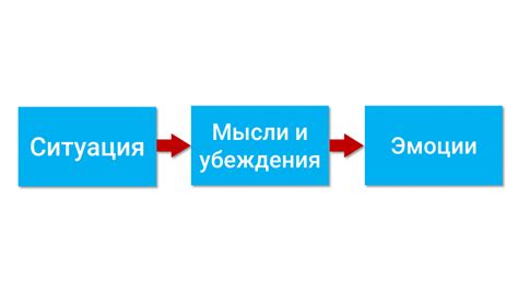 Когнитивная Психотерапия Аарона Бека • Психолог Ярослав Исайкин