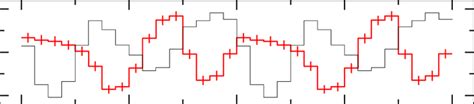 Dependence Of The Equivalent Width And Normalization Red Histograms