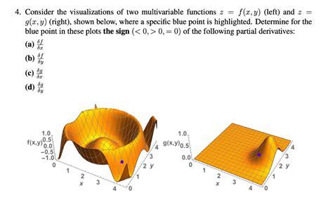 Solved 4 Consider The Visualizations Of Two Multivariable