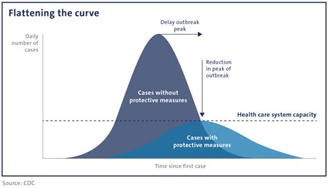 Flattening The Curve Graphic 1024×589 Coffee Regional Medical Center