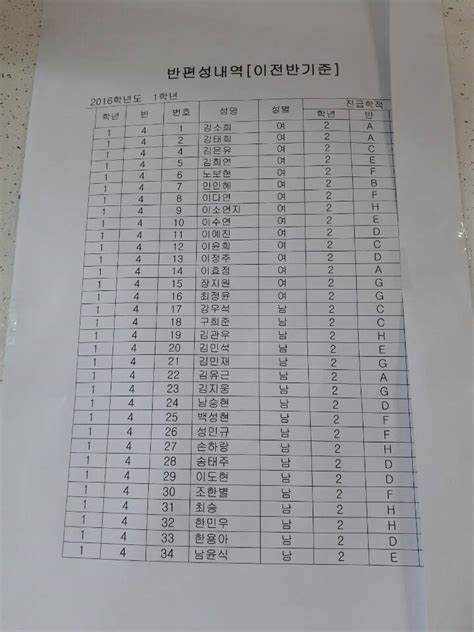 구운중학교 방송부 1학년 반배정 입니다 2017년도 기준 2학년 올 한해 화이팅 하시길 바랍니다