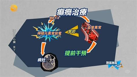 17克的“大脑观测器”，将如何助力阿尔兹海默症治疗突破？凤凰网视频凤凰网