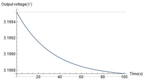 Batteries Calculating Voltage Of A Circuit With Changing Current Electrical Engineering