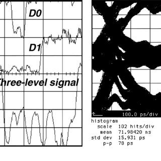 A Transmitter Data Sequences Three Level Signal Output B Received Download Scientific