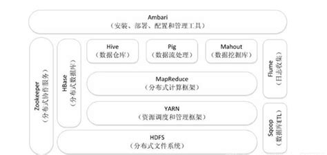 1大数据概述 An23 博客园