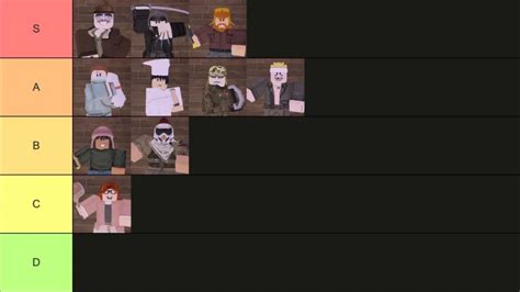 Roblox 99 Nights In The Forest Classes Tier List Techwiser