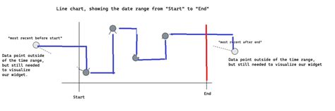 Failed To Fetch Query Data No Aggregation Values Found For Query
