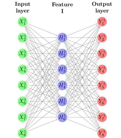 The First Sparse Autoencoder Download Scientific Diagram
