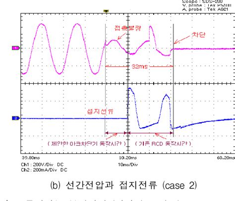 Figure 1 From Development Of Arc Fault Circuit Interrupter Using The Distorted Voltage Wave In