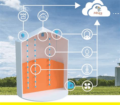 Grain Monitoring System Mhara Holdings