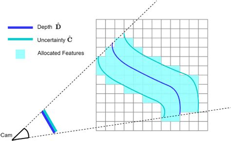 Figure 1 From Incremental Dense Reconstruction From Monocular Video