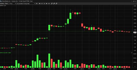How To Trade Stock Split And Reverse Split BeDayTrader Com