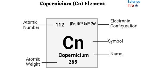 Copernicium Cn Element Important Properties Discovery Uses Effects