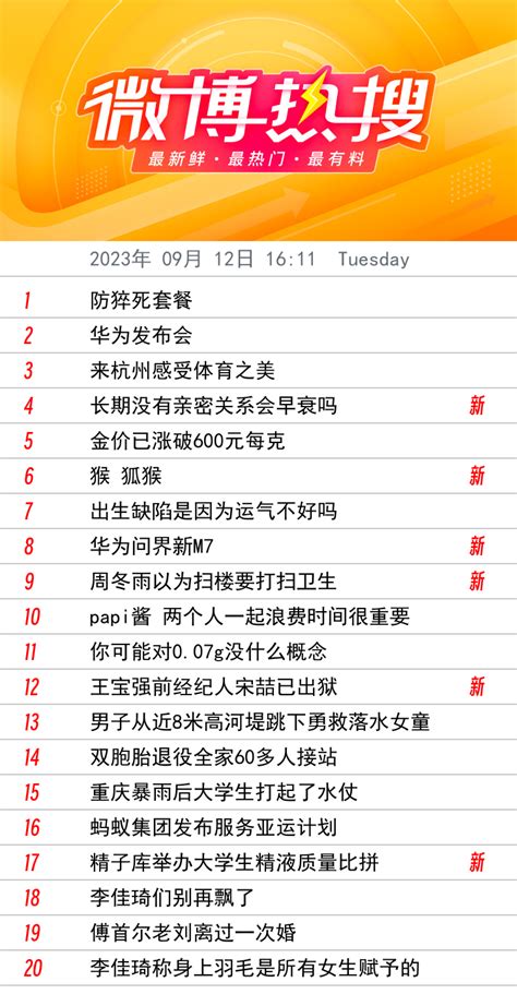 Python30行代码实现微博热榜爬虫（及可视化进阶）微博爬虫代码 Csdn博客