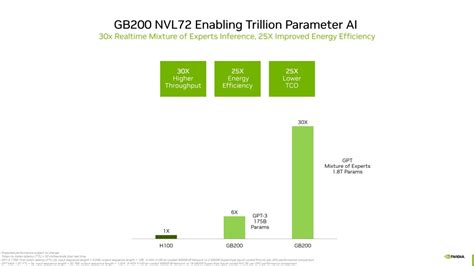 News Posts Matching Nvidia Techpowerup