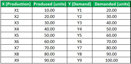 Extrapolation Formula How To Forecast Practical Excel Example