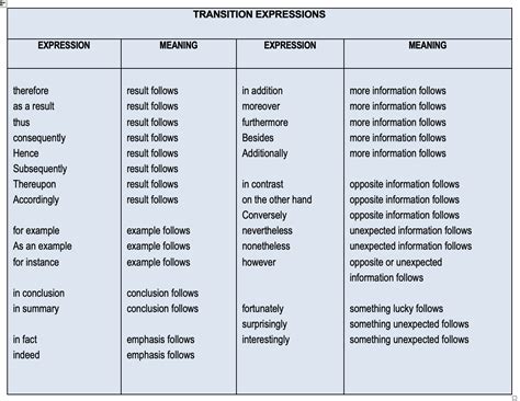 [10] Grammar Review Cohesion 3 [phrases Included]
