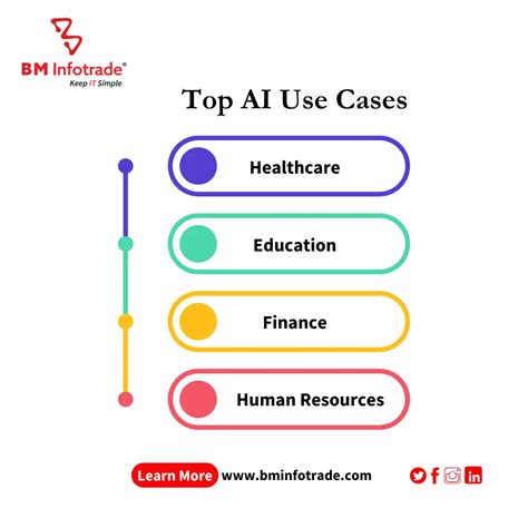 Ai Vs Traditional Coding Key Differences Benefits And Best Use Cases