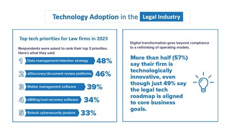 Top Technology Trends Transforming The Legal Industry In 2024
