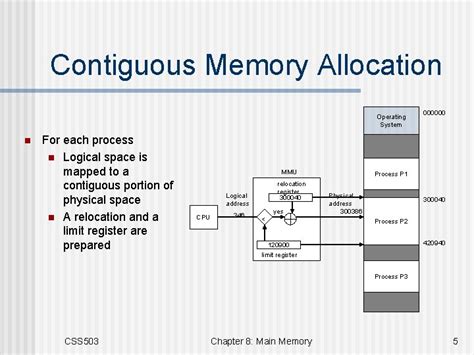 Chapter 8 Main Memory CSS 503 Systems Programming