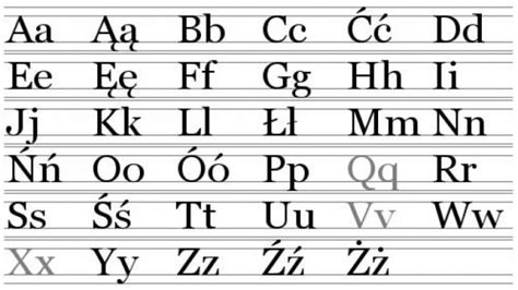 How Many Characters In The Polish Alphabet Photos Alphabet Collections