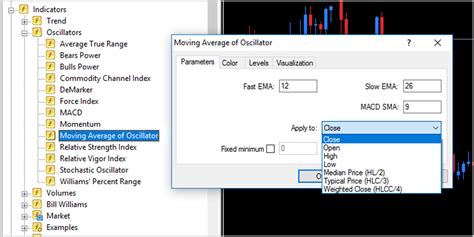 Trading With The Moving Average Oscillator Indicator Osma Admirals