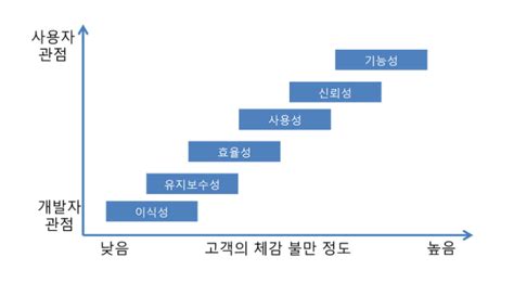 꼭 알아야 할 Qa의 모든 것qa의 오해qa업무란 크몽