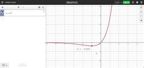 Graph F And Determine Where F Is Increasing Or Is Decreasing F X X E X Numerade