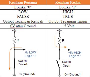 Bilangan Biner Belajar Elektronika