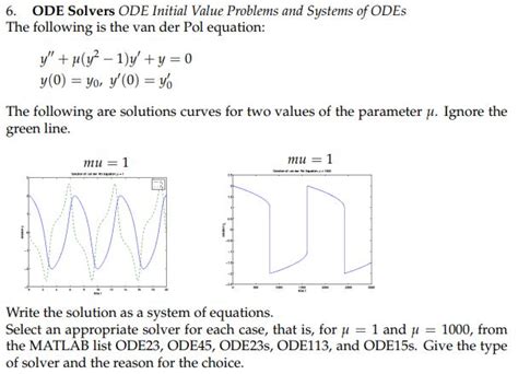 Solved 6 Ode Solvers Ode Initial Value Problems And Systems