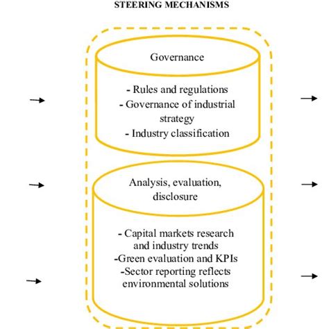 A Proposed Inductive Model That Avoids Negative Impacts On The Three Download Scientific