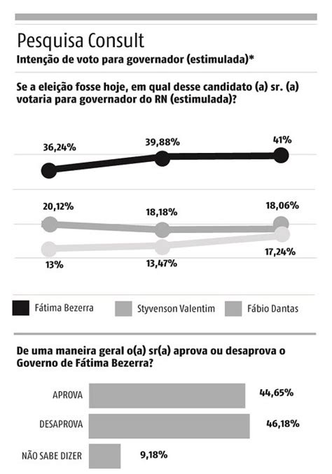 Fátima Tem 41 Styvenson 1806 E Fábio 1724