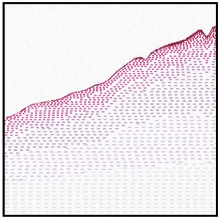 Enh Dashed Hatching Pattern Issue Matplotlib Matplotlib