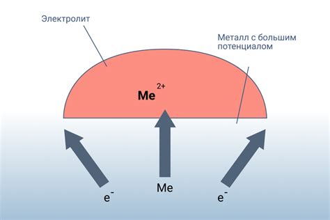 Защита металла от коррозии виды и способы