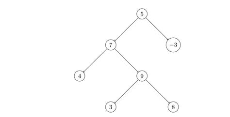 Solved Write A Function Avgtree Which Returns The Average