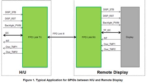 DS UB Q Q Monitoring Of I C Communication Between UB And UB Interface Forum