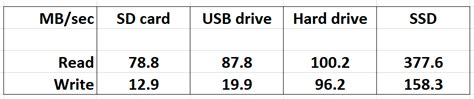 How Are You Guys Testing Disk Speed Technical Support For Routers GL INet