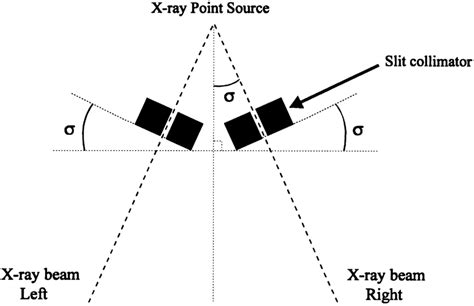 x ray source collimator arrangement download scientific diagram