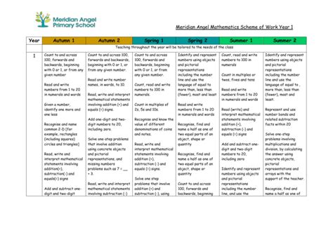 Year 1 Maths Scheme Of Work Meridian Angel
