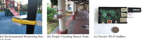 Figure 1 From Spatial And Temporal Analysis Of Urban Space Utilization