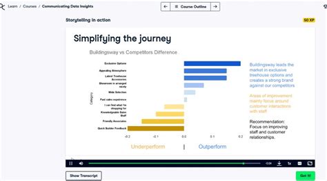 Zilphar Matheka On Linkedin Late Nights Sponsored By Yours Truly Datacamp And Data Community
