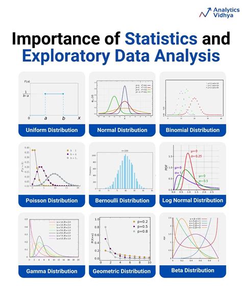 Components Of Data Science Artofit
