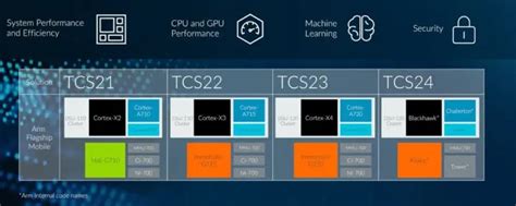 Samsung Exynos 2500 Dream Chip Specifications May Have Leaked Sammobile