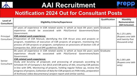 Aai Recruitment 2024 For Consultant Posts Download Notification To