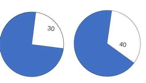 Schematic Representation Of People Having Ckd With Diabetes Download
