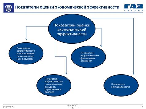 Анализ эффективности деятельности организации на основании данных бухгалтерской финансовой