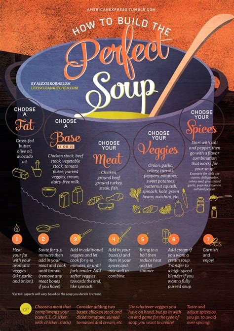 Lexi S Clean Kitchen How To Build The Perfect Soup