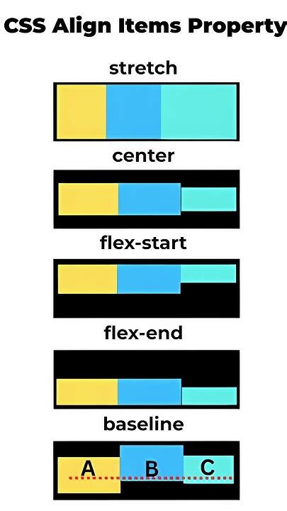 Css Flexbox Align Items Property Coding Programming Css3 Webdev