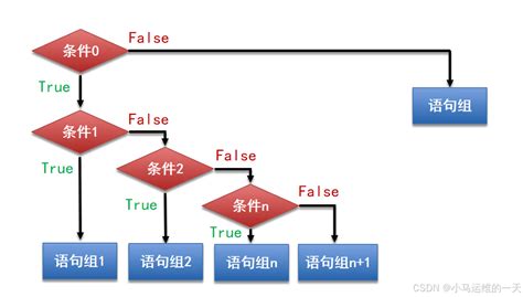 04python基础2 Csdn博客